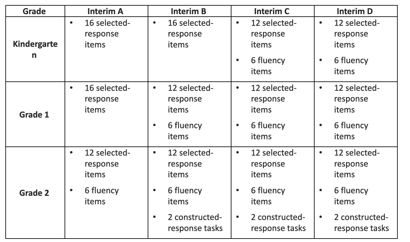 CenterPoint CP Math K 2 Interim Assessments Overview centerpoint-cp-math-k-2-interim-assessments-overview